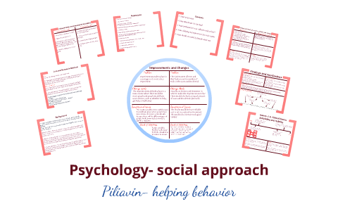 Psychology- Social Approach- Piliavin by Hannah Johns on Prezi