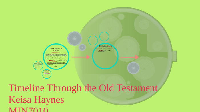 Ancient Israelite History Timeline by Keisa Haynes on Prezi