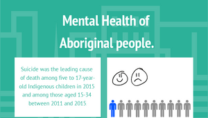 Australias Indigenous population- Mental health by Suade Watts on Prezi ...