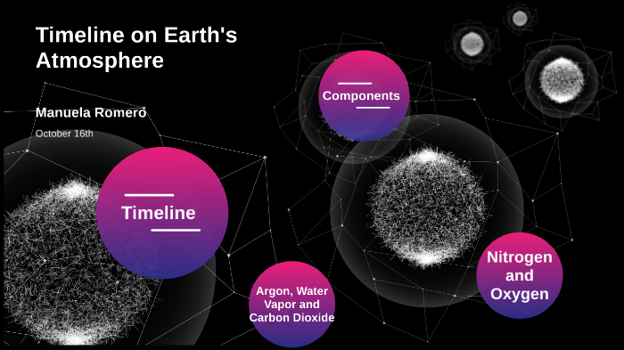 Timeline on Earth's Atmosphere by Manuela Romero on Prezi