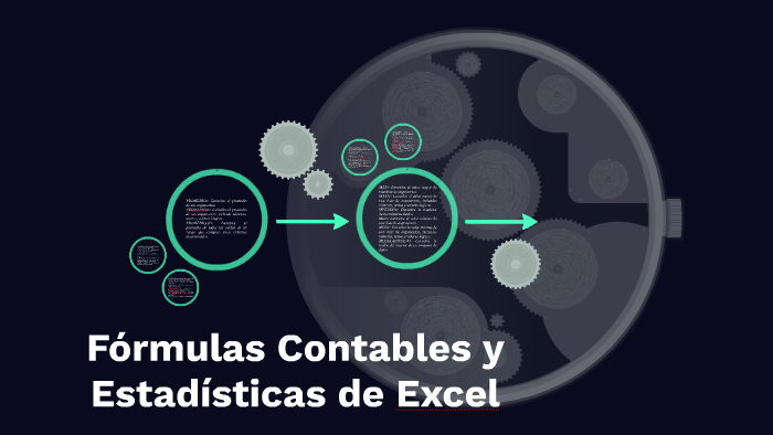 Fórmulas Contables y Estadisticas de Excel by Elizabeth Mora