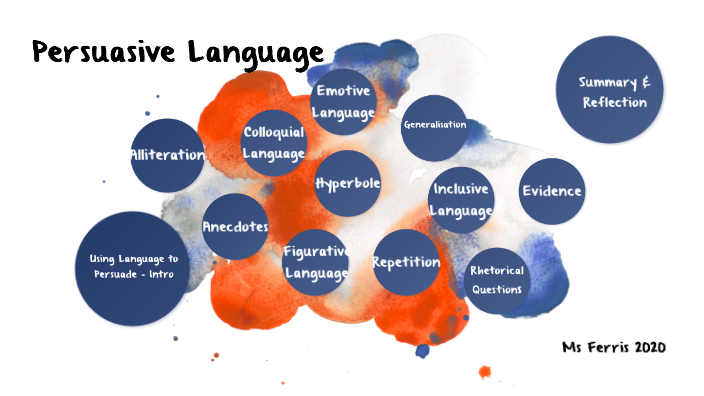 Persuasive Language - Year 7 by Casey Ferris on Prezi