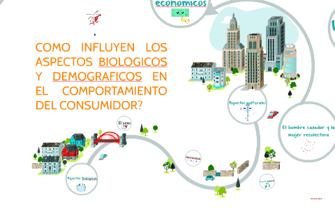 COMO INFLUYEN LOS ASPECTOS BIOLOGICOS Y DEMOGRAFICOS EN EL C by ...