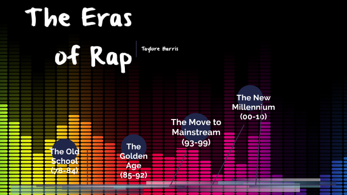 Rap Infographic/Timeline by Taylore Harris on Prezi
