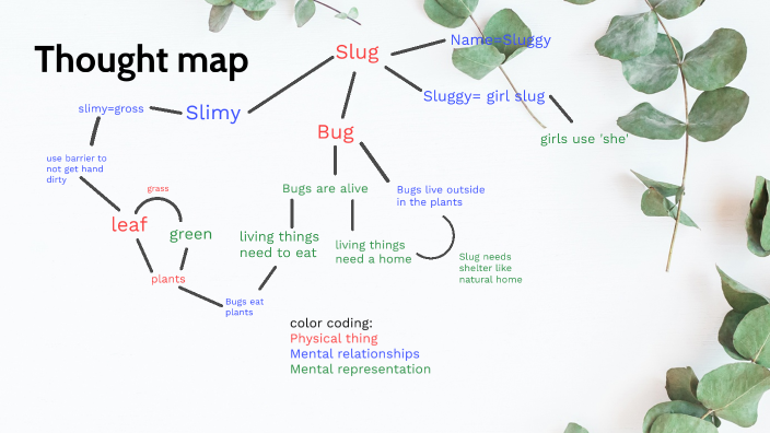 Thought map by Simon Martin on Prezi