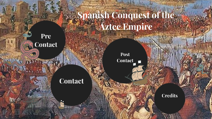 Spanish Conquest of the Aztec Empire by Mark Liu on Prezi