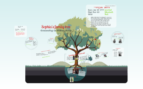 sophias family tree by sophia fondren on Prezi