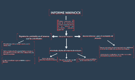 Informe Warnock by Rodrigo Rios on Prezi