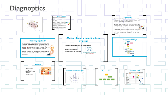 Diagnoptics by Montserrat Cardenas Valencia on Prezi