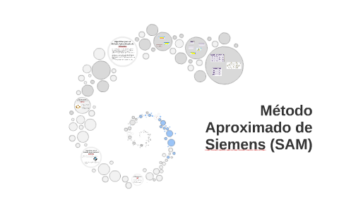 Método Aproximado de Siemens (SAM) by aura cristina ruiz guarin on Prezi