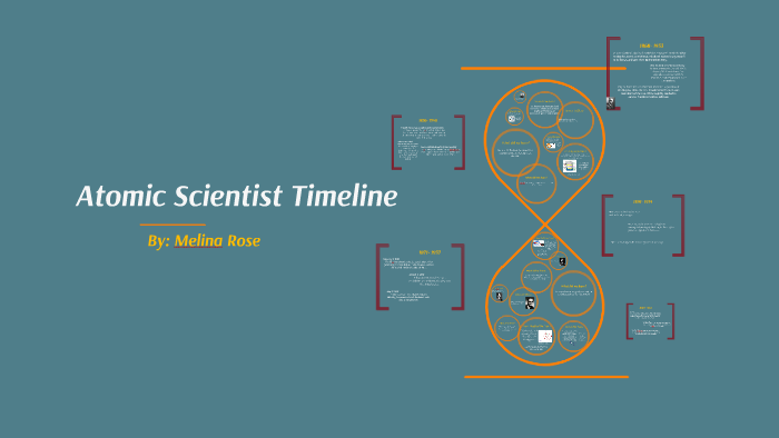 Atomic Scientist Timeline by Melina Rose on Prezi
