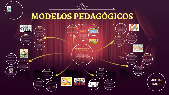 MODELOS PEDAGÓGICOS by Ivan Egas on Prezi