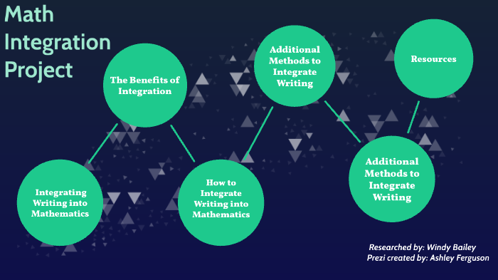 Math Integration Project by Ashley Ferguson
