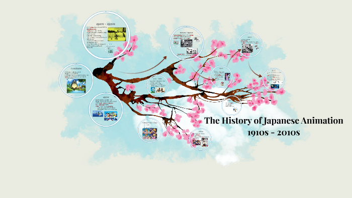 The Art of Japanese Animation by on Prezi