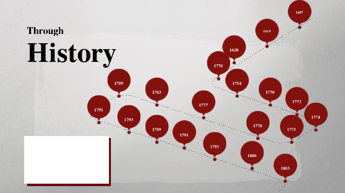 200 Year Timeline by Jordynn Barnes on Prezi