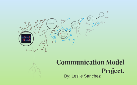 Communication Model Project. by Leslie Sanchez on Prezi