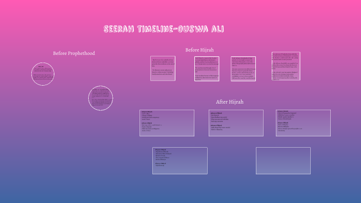 Seerah Class Timeline by Ouswa Ali on Prezi