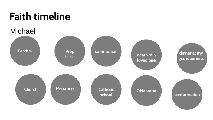 Faith timeline by Michael Sanchez on Prezi