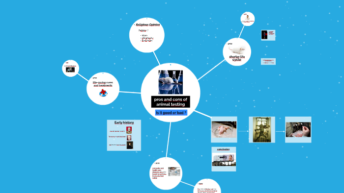 pros and cons of animal testing by syed hilmi on Prezi
