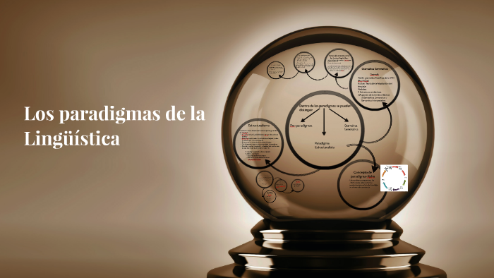 Los paradigmas de la Lingüística by Maricel Collado on Prezi