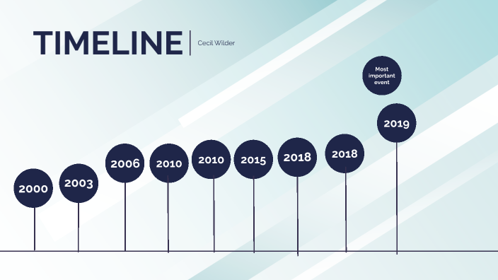Personal history timeline by Cecil Wilder on Prezi