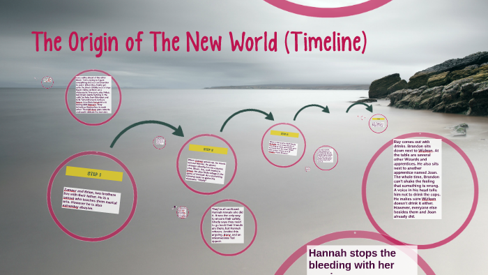 The Origin of The New World (Timeline) by Aladen Gulmohamad on Prezi