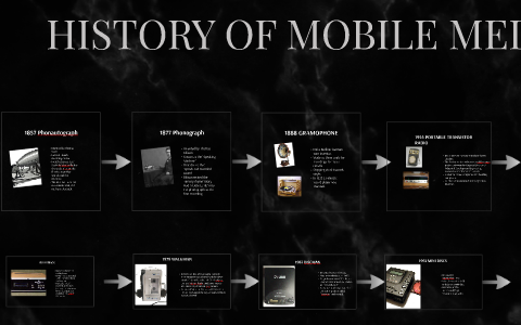 HISTORY OF MOBILE MEDIA by Norman Tappin by Norman Tappin on Prezi