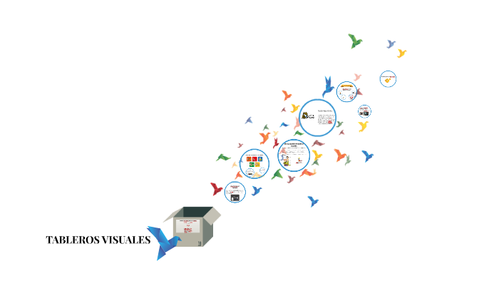 TABLEROS VISUALES by alma martinez gamiño on Prezi