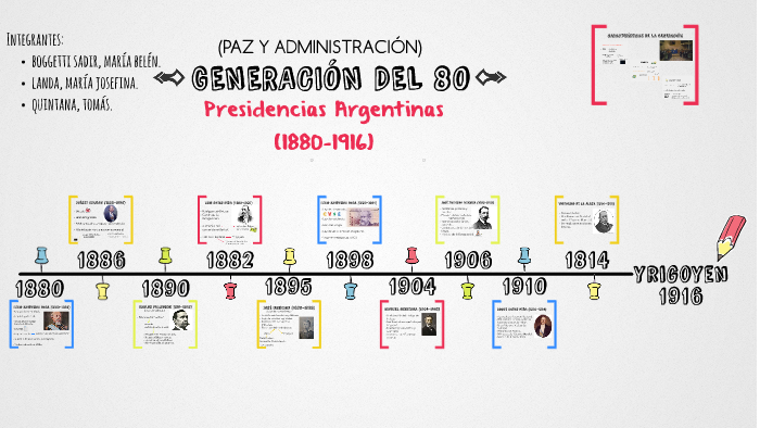 generacion del 80 by Belu Boggetti Sadir on Prezi
