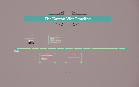 The Korean War Timeline by Maura Johnson on Prezi