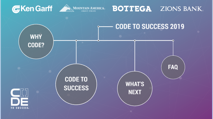 Code to Success 2019 Presentation by Georgina Griffith on Prezi