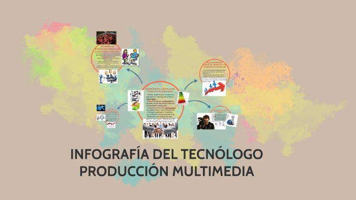 INFOGRAFÍA DEL TECNÓLOGO PRODUCCIÓN MULTIMEDIA by Juan Javier Medina ...