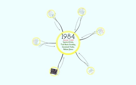 Mind Control in 1984 by George Orwell by Teel Brantley on Prezi