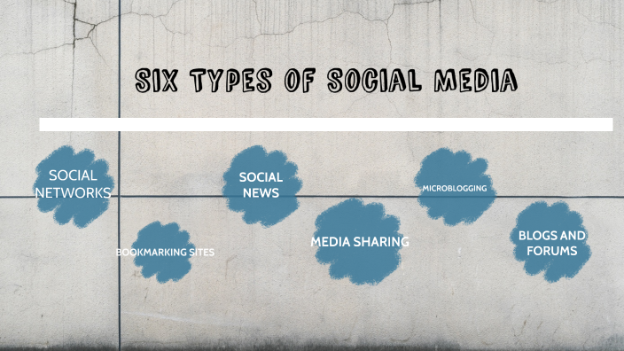 six types of social media by layca quistadio on Prezi