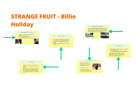 STRANGE FRUIT - Billie Holiday by Louis Paroska on Prezi