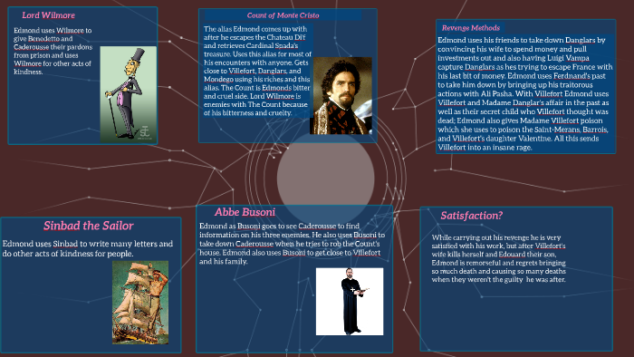 Abbe Busoni by gavin lang on Prezi