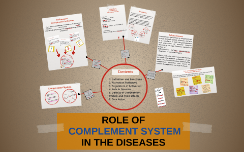 ROLE OF COMPLEMENT SYSTEM IN DISEASES by Esraa Elgizawy on Prezi