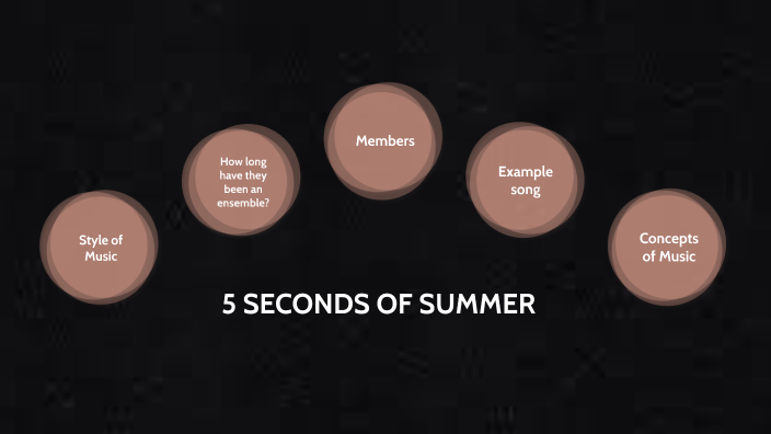 Pop Music Research Task by Chanelle Mathias on Prezi