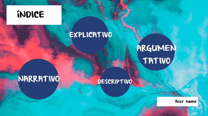 Tipos de texto by Nerea Roca Urabayen on Prezi