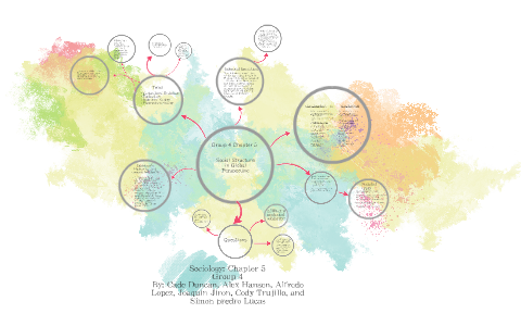 Social Structure in Global Perspective by on Prezi