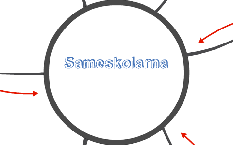 svenska (samiska skolan) by hend saeed al roubaiy on Prezi