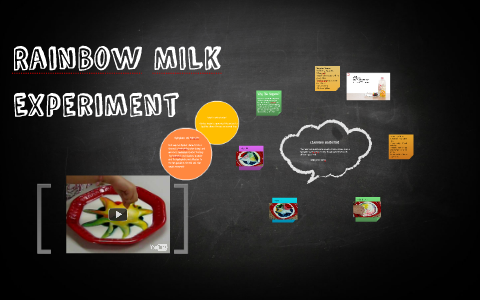 RainBow MILk Experiment by Meredith Hollar