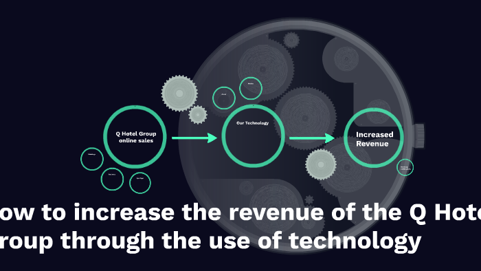 How to increase the revenue of the Q Hotel Group using tech by Greg ...