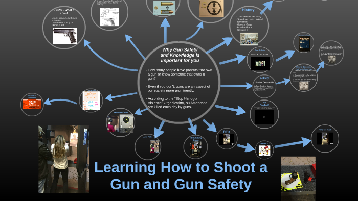 Learning How to Shoot a Gun and Gun Safety by Samantha Paoletti on Prezi