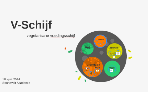 V-schijf by Marianne Antuma on Prezi