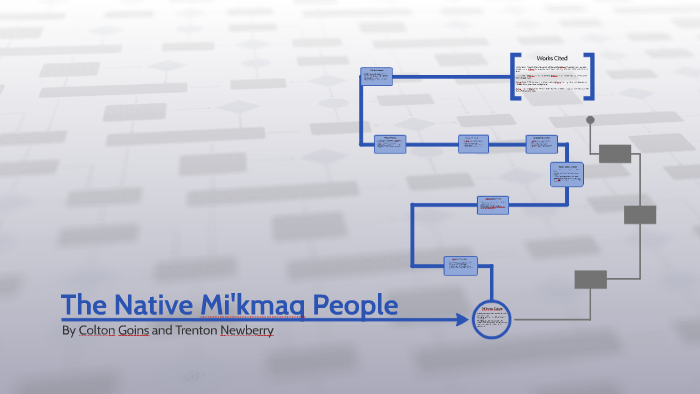 The Native Mi'kmaq People by Colton Goins on Prezi