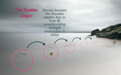 The Rise and Fall of the Russian Empire by kyle dodson on Prezi