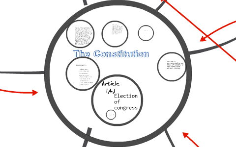 U.S Constituition by Donald Bode on Prezi