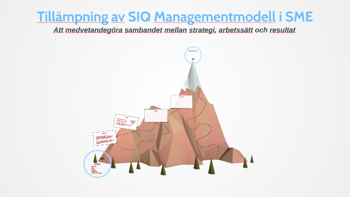 Tillämpning av SIQ Managementmodell i SME by Filip Lindholm on Prezi