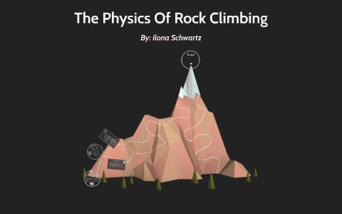 The Physics Of Rock Climbing by ilona schwartz on Prezi
